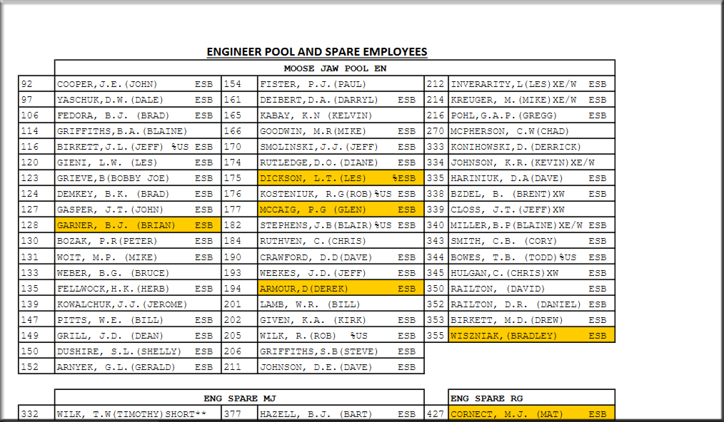 TCRC 510 Teamsters Rail Conference Canada, Moose Jaw