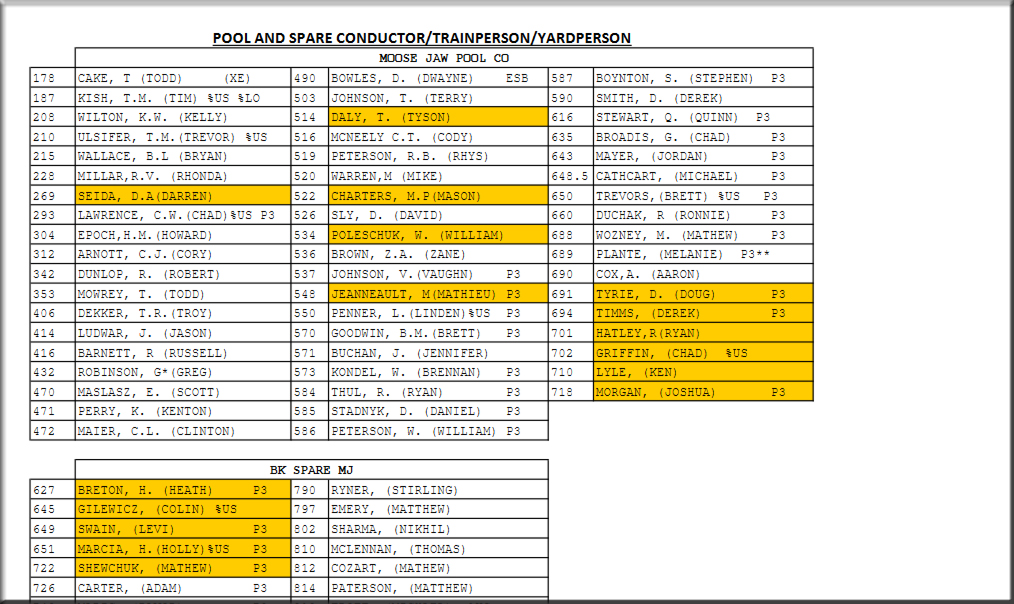 TCRC 510 Teamsters Rail Conference Canada, Moose Jaw
